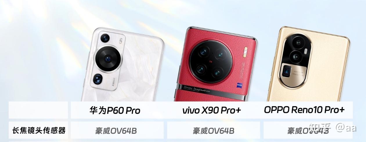 豪威OV64B影像传感器成主流旗舰之选，其成像效果如何？ - 知乎