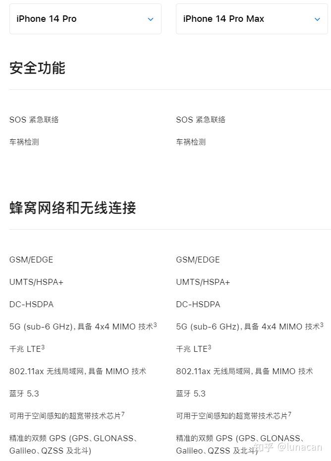 iPhone14和iPhone13的区别？ - 知乎