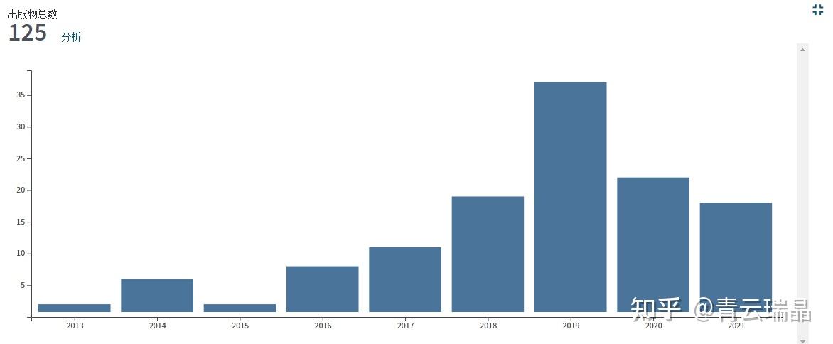 结构生物学技术综述｜MicroED、冷冻电镜SPA与X射线晶体学是如何优势互补 - 知乎