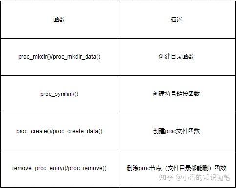 Linux驱动基础 | proc文件系统 - 知乎
