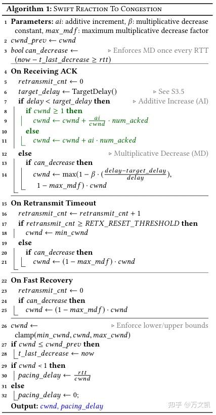 [SIGCOMM'2020] Swift: Delay is Simple and Effective for Congestion Control in the Datacenter - 知乎
