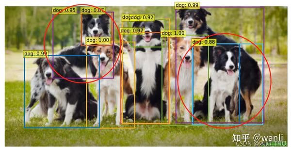 End To End Object Detection With Transformers Detr 论文解读 知乎