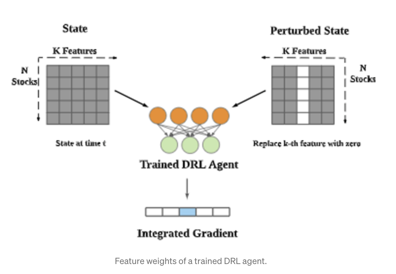 FinRL Ecosystem Tutorial and Introduction (Part I) - 知乎