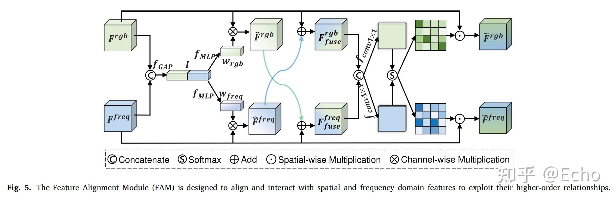 文献阅读：Towards generalizable face forgery detection via mitigating spurious correlation - 知乎