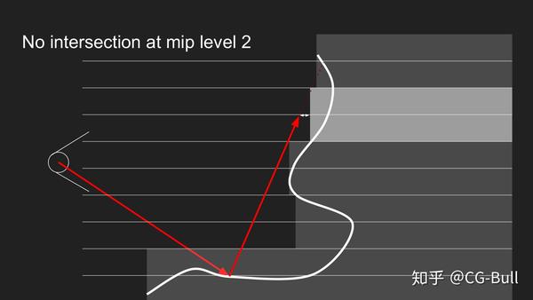 Unity StochasticSSR-03 - 知乎