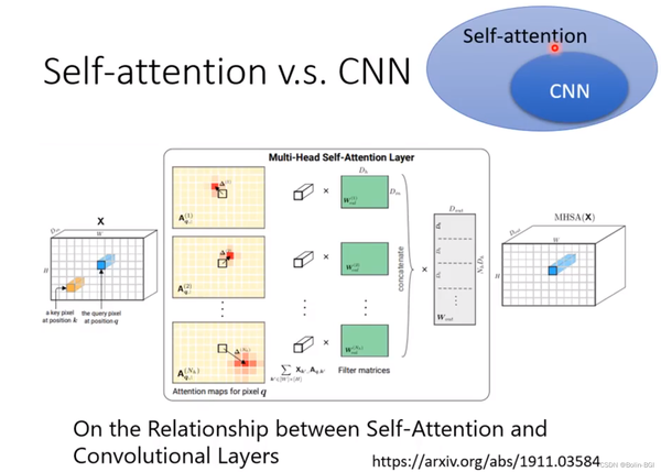 Attention 和 Self-Attention [一万字拆解 Attention，全网最详细的注意力机制讲解] - 知乎