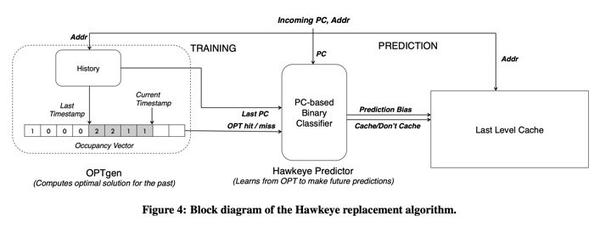 经典论文解读——Cache 替换算法 - 知乎