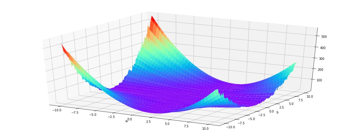 重拾基础 - 线性回归（一） - 知乎