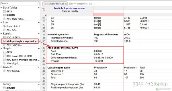 GraphPad Prism纵列表统计分析——ROC曲线绘制 (ROC curve) - 知乎