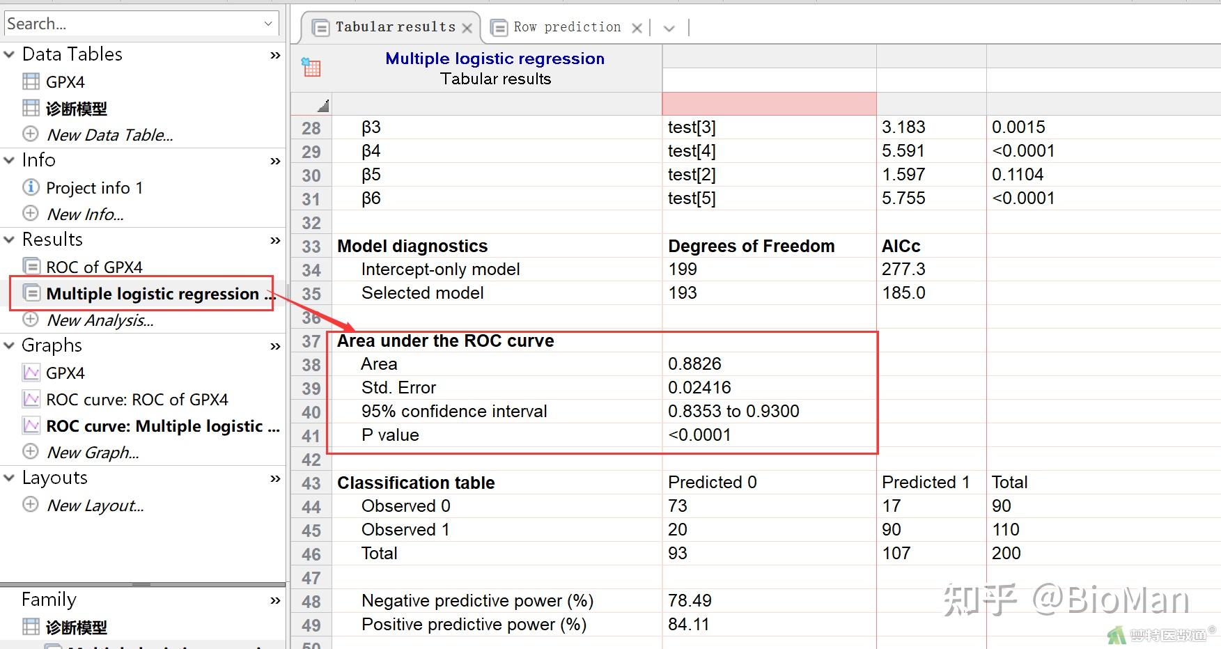 GraphPad Prism纵列表统计分析——ROC曲线绘制 (ROC curve) - 知乎