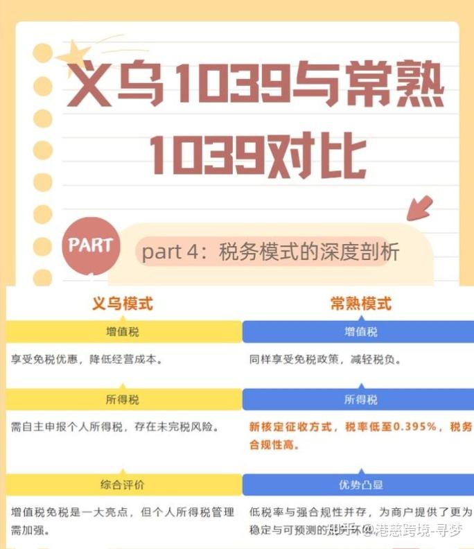 很多人不懂义乌1039无票出口和常熟1039有什么区别。 - 知乎