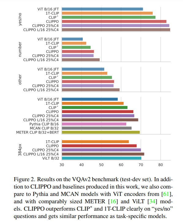 CVPR 2023 | 谷歌提出CLIPPO：仅从像素理解图像和语言 - 知乎