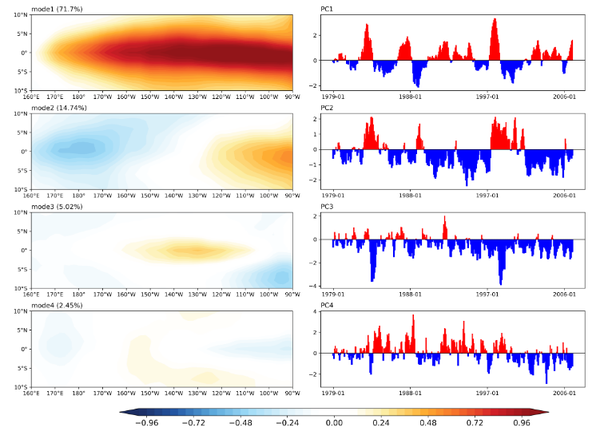 经验正交分解EOF详解及案例 - 知乎