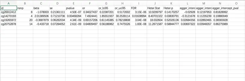 eQTL、共定位、pQTL、SMR、mQTL(甲基化)大数据联合分析思路 - 知乎