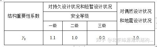 PKPM YJK参数设置-新规范对比 - 知乎