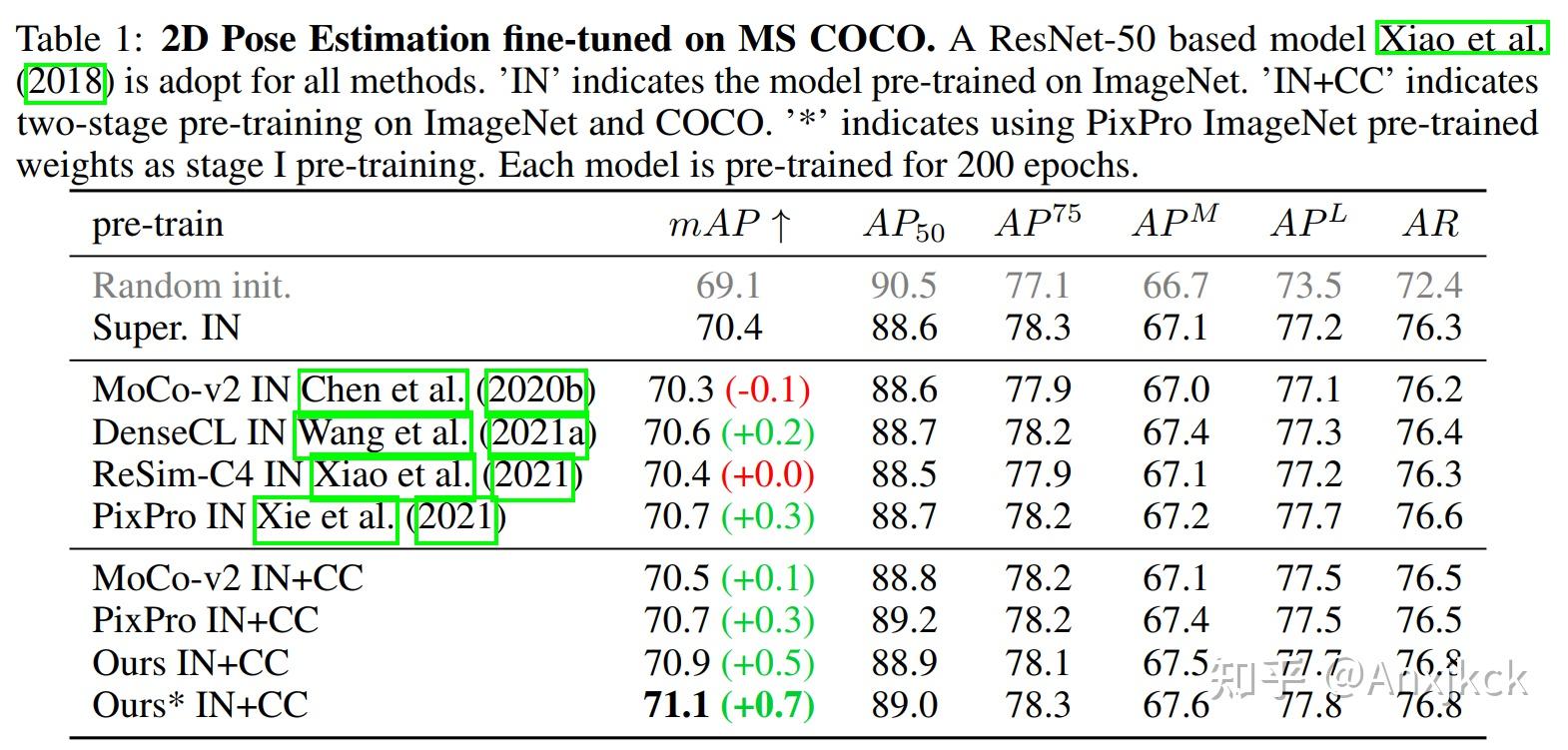 【论文笔记】Unified Human-Centric Model 系列之LiftedCL - 知乎
