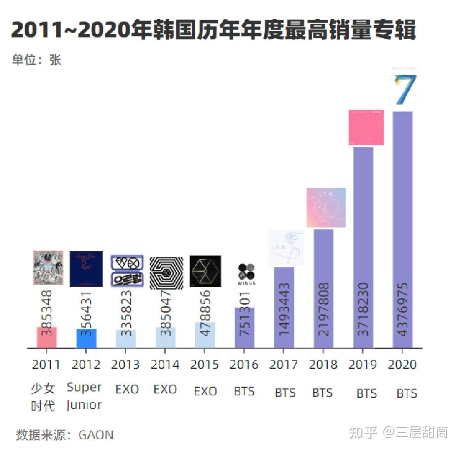 连载：BTS是如何将K-POP成功传播到世界舞台（1） - 知乎
