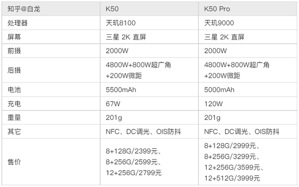 2022年618红米K50会降价吗？K50和K50Pro哪款更值得购买?天猫每满
