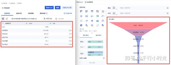 Fine BI入门篇 - 知乎