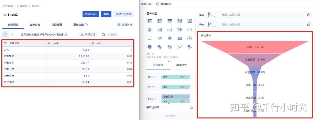 Fine BI入门篇 - 知乎