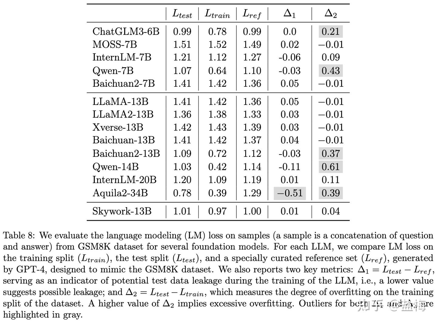天工Skywork-13B开源模型的炼成和思考 - 知乎