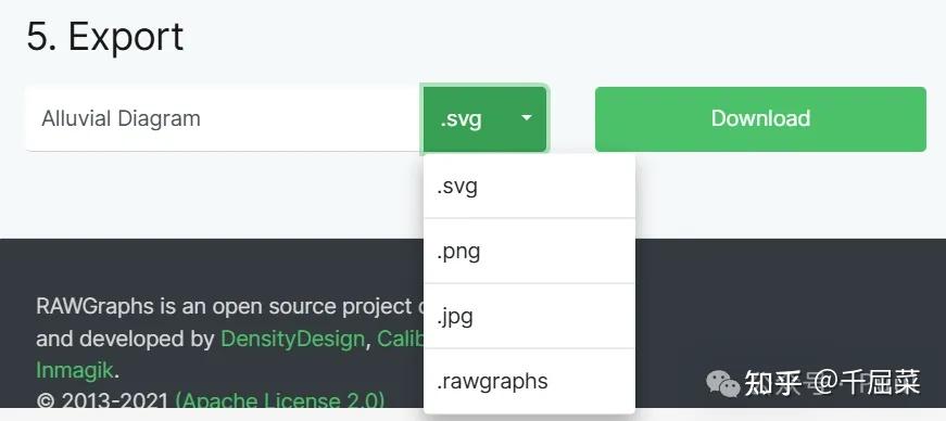 开源的数据可视化工具：RAWGraphs的入门指南 - 知乎