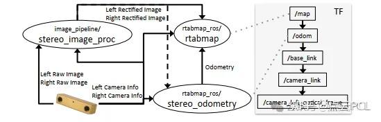 RTAB-Map：用于大规模场景的开源激光雷达和视觉SLAM库 - 知乎