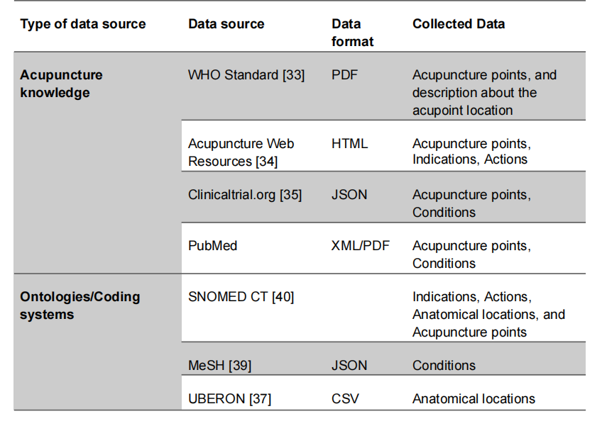 AcuKG：大模型+知识图谱双轮驱动的中医针灸全面知识图谱自动构建及中医科研交互式知识发现 - 知乎