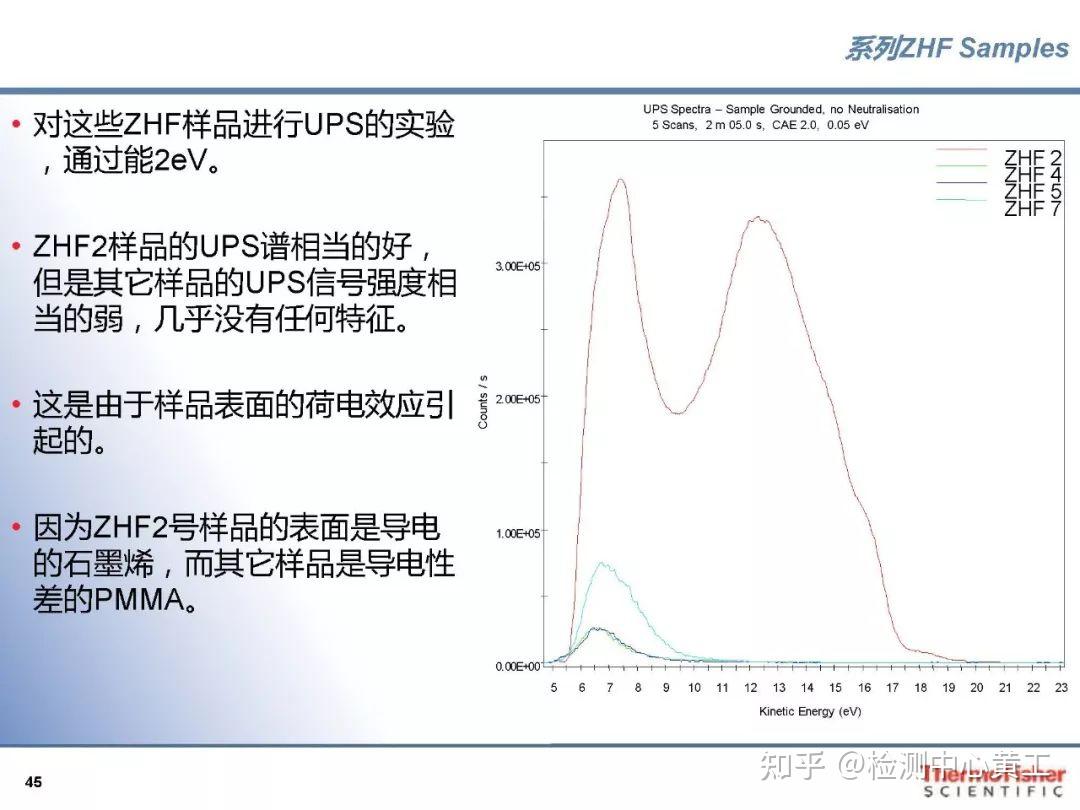 【测试干货】UPS原理和功能、采谱设置与数据处理应用举例 - 知乎