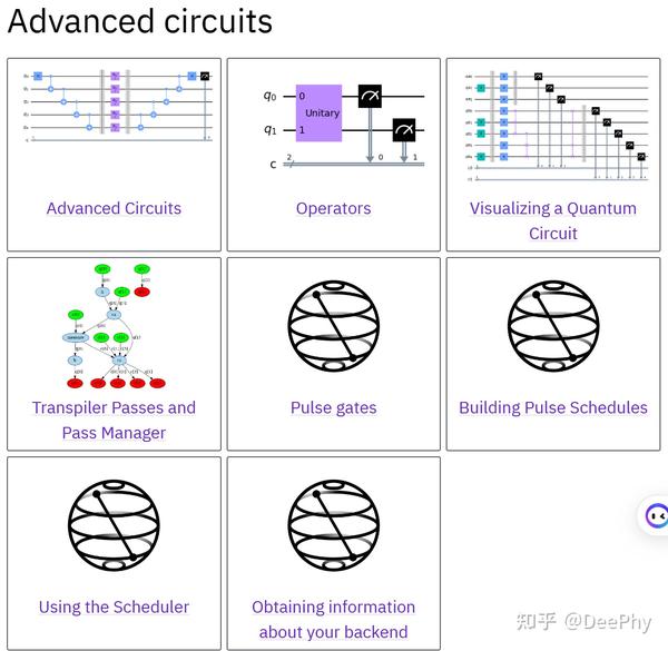 量子计算工具Qiskit教程 - 知乎