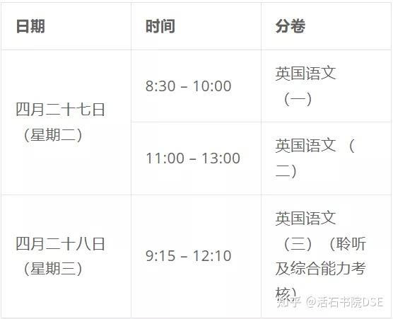 香港DSE | 2021年英文科应考技巧大全! - 知乎