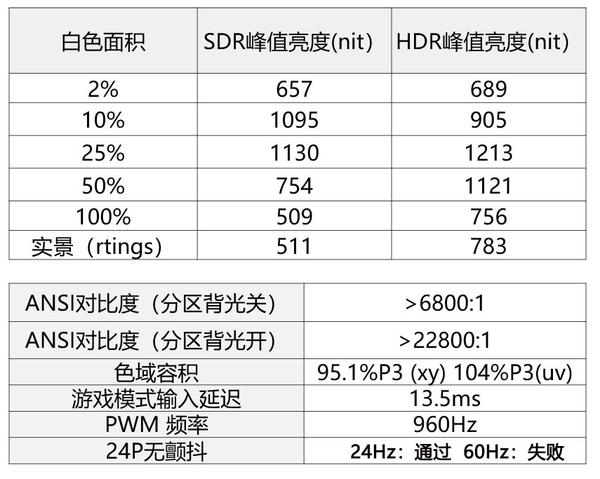 画质提升明显 MiniLED+量子点的雷鸟R645C详评