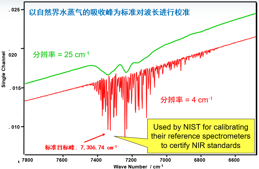近红外光谱仪器种类如此繁多，我们应该如何选择？ - 知乎