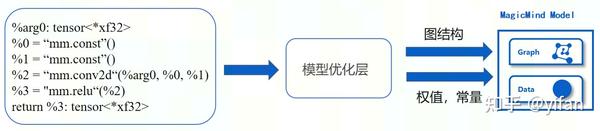 【CN-MM2】MagicMind 模型生成（框架解析） - 寒武纪软件开发平台 - 开发者论坛