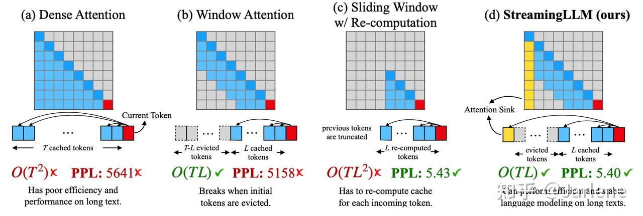 LLM中Long Context技术解析 - 知乎