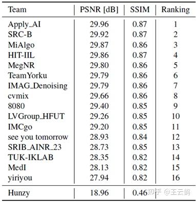 底层视觉大模型再进化，IPT-V2 斩获NTIRE23冠军 - 知乎