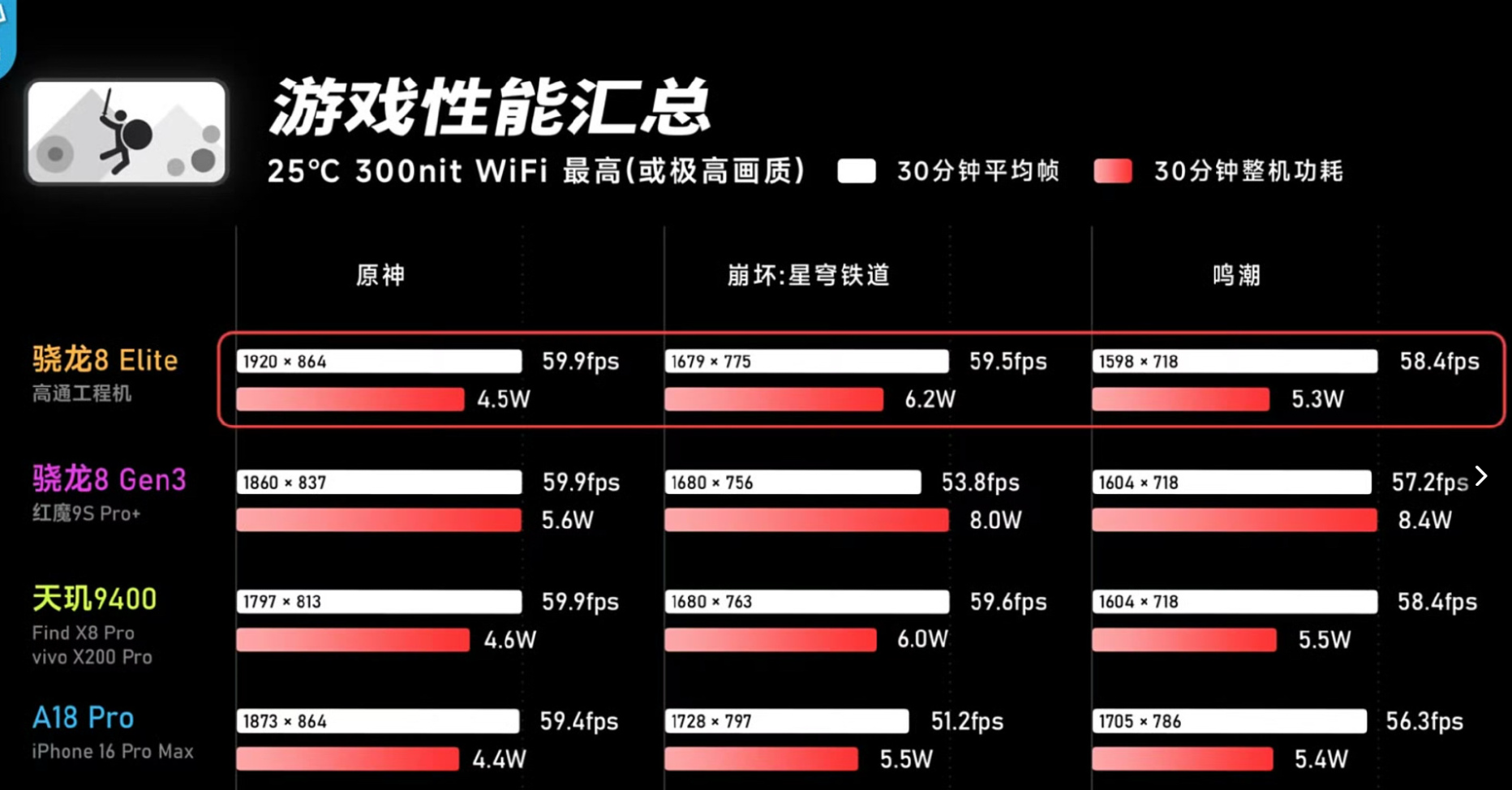荣耀magic7与荣耀400pro选哪个？