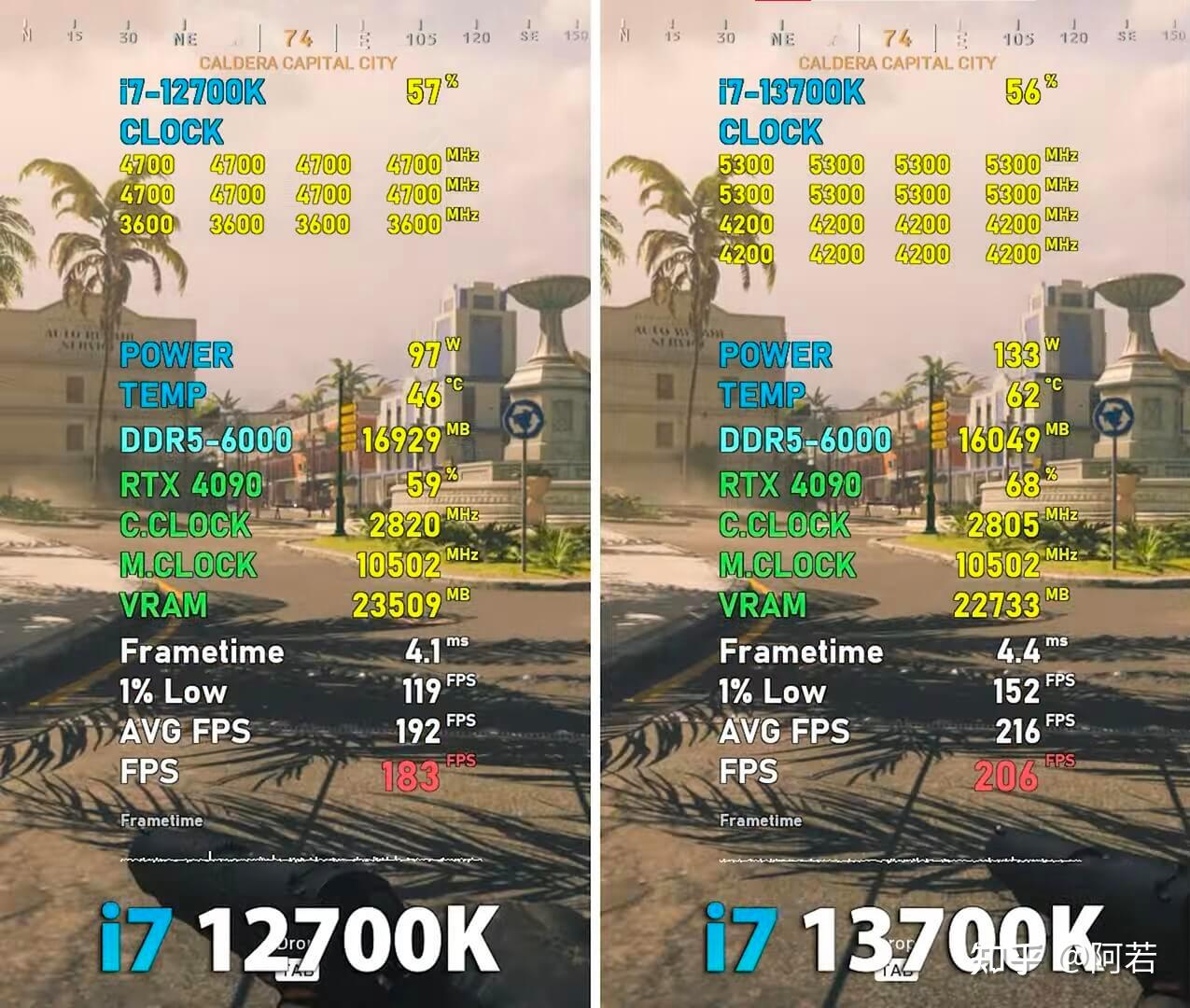 Core i7 13700K 或 Core i7 12700K：哪个更好？ - 知乎