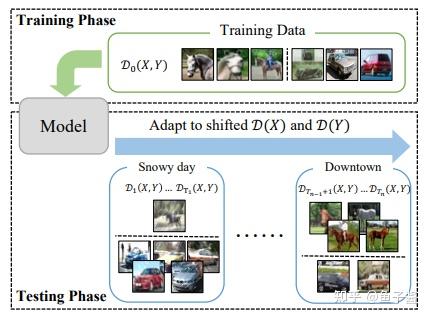 ICML 2023最新大模型 Oral 论文分享（PDF+代码） - 知乎