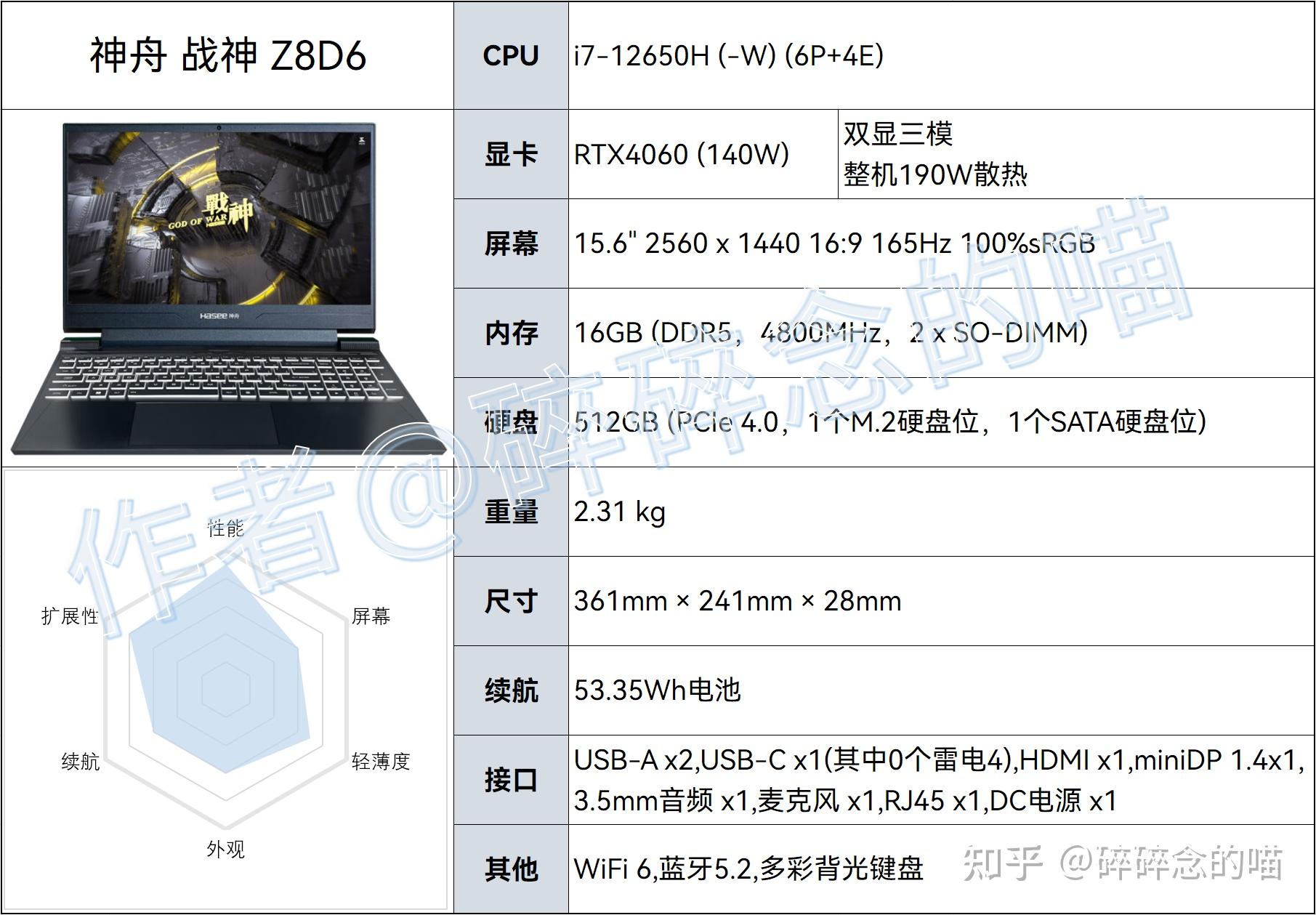 【2023年双十一 笔记本电脑推荐&简析】——6000~8000元档 - 知乎