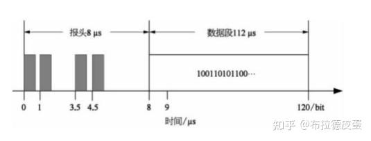 空中交通管制（ATC） - 知乎