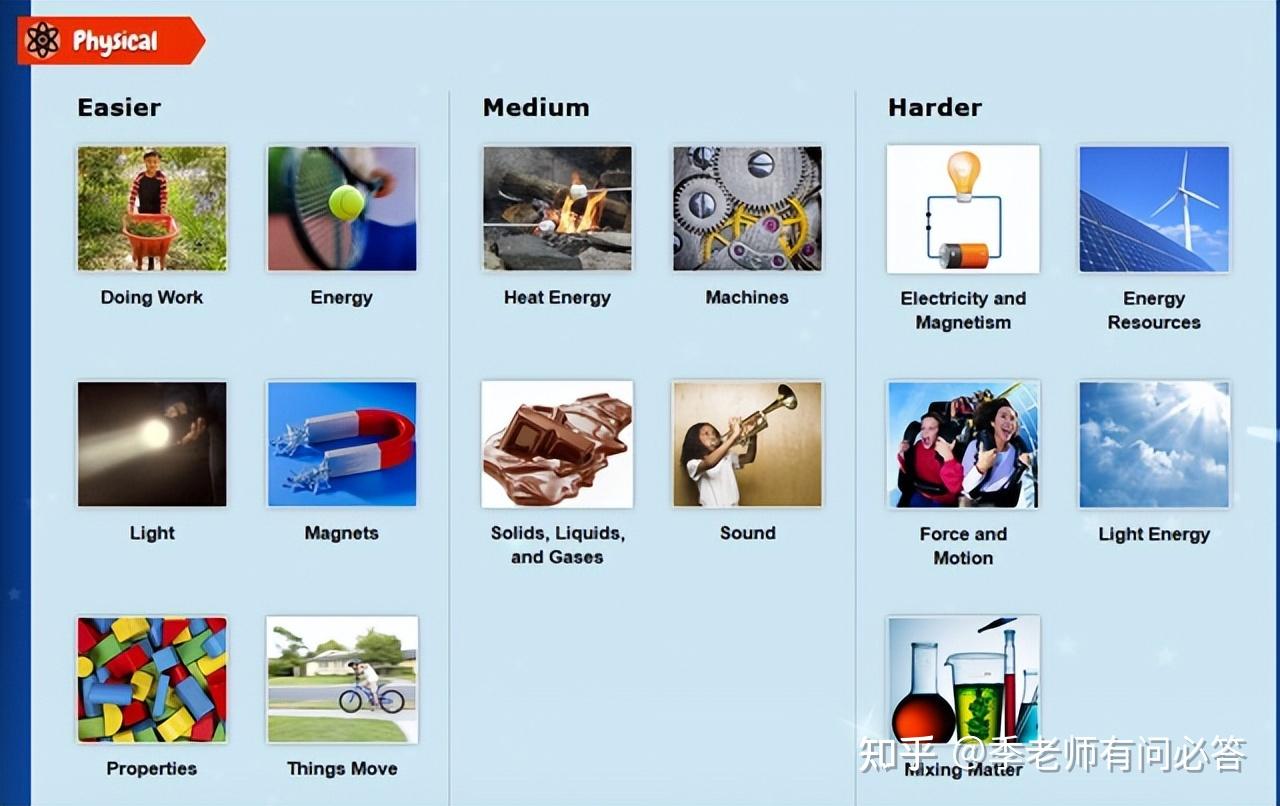Learning A-Z 十大模块之Science A-Z详细介绍 - 知乎
