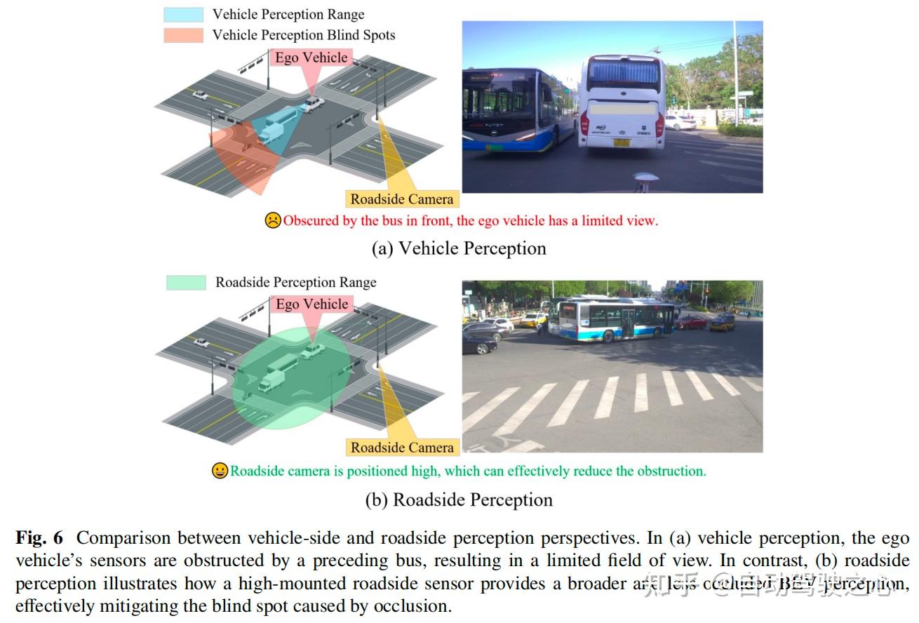 苦战七年卷了三代！关于BEV的演进之路：哈工大&清华最新综述 - 知乎
