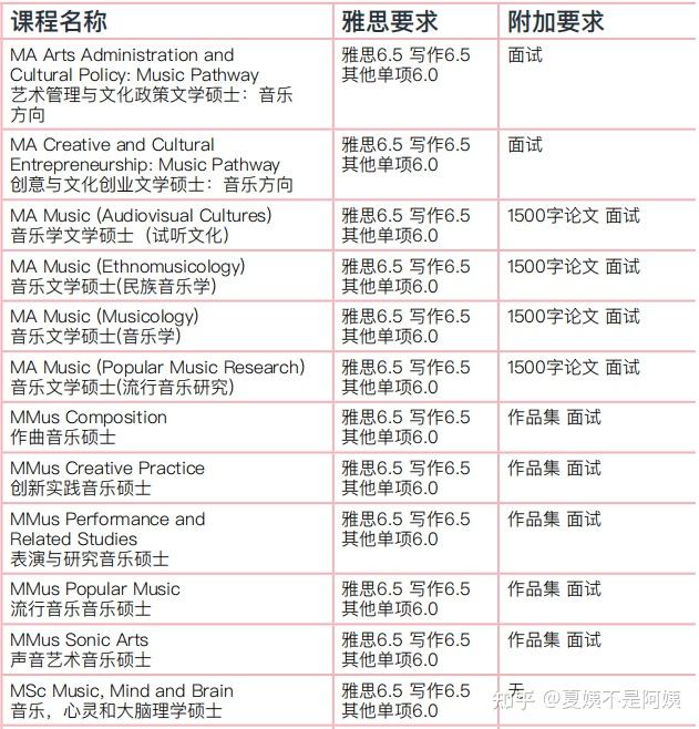 24FALL | 金史密斯（金匠）申请注意事项 - 知乎