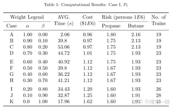 latex: 从IEEE模板转向Elsevier模板的一些小坑 - 知乎