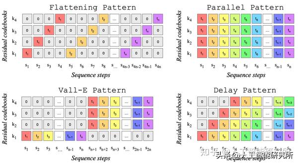 Meta发布AIGC生成式人工智能模型来生成音乐与音效——AudioCraft - 知乎