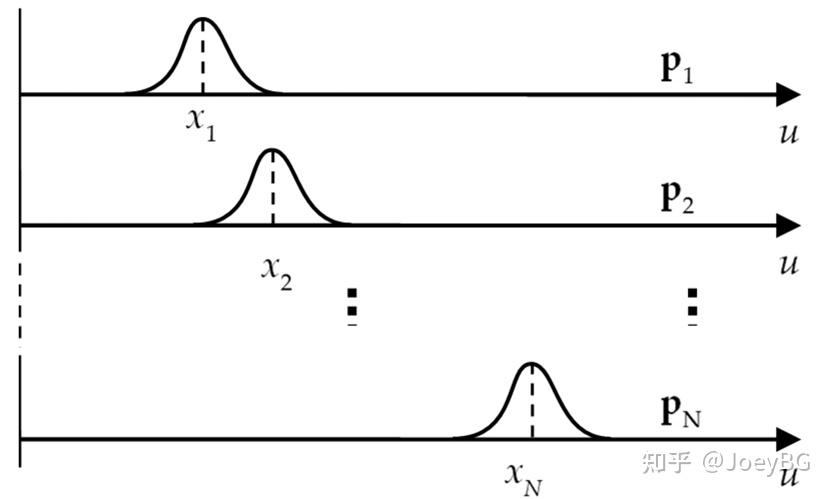 第九章 神经网络与信号识别Vol.3：Widrow-Hoff学习 - 知乎