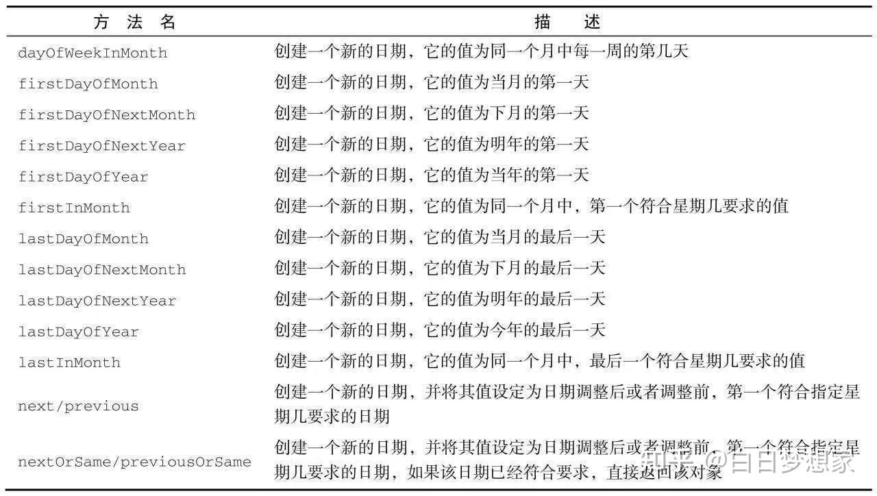 Java LocalDate、LocalTime、Instant、Duration以及Period - 知乎