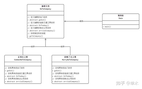 一文搞懂设计模式 模板模式 知乎