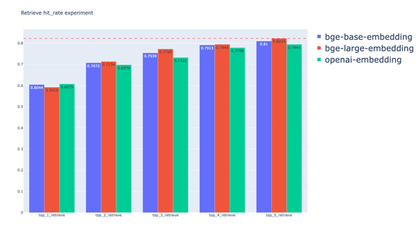 NLP（八十六）RAG框架Retrieve阶段的Embedding模型微调 - 知乎